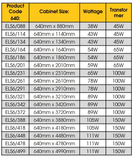 LED Internal Edge Illuminated Taxiway Guidance Signs (TGS) - Airfield ...