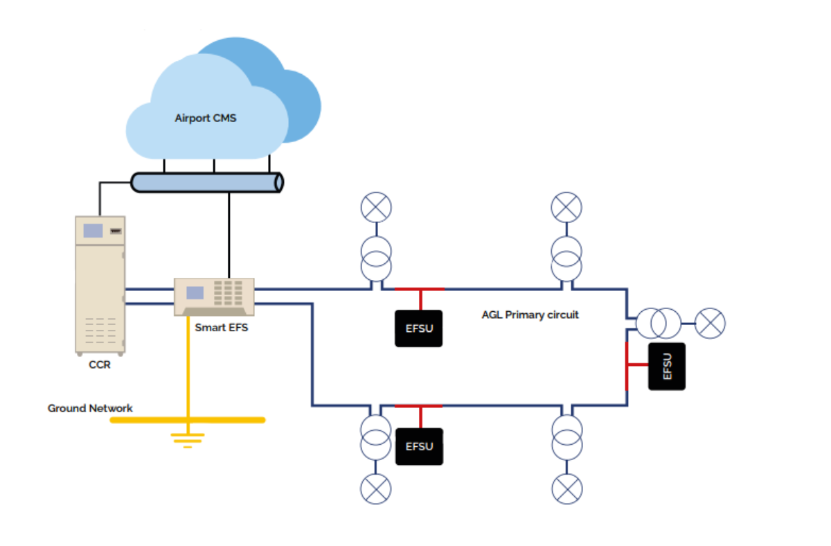 Earth Fault Detection System (EFDS) - Airfield Lighting Systems
